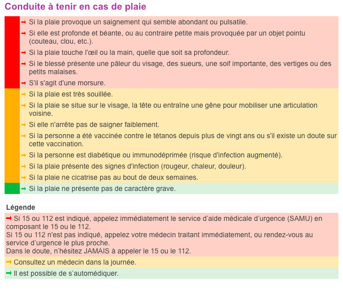 Que faire devant une plaie? ~ Pediatre Online