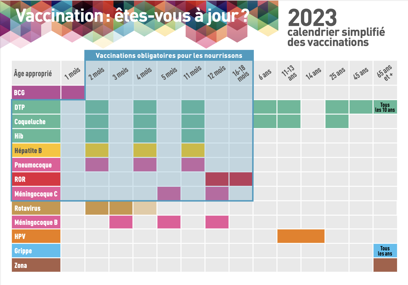 Calendrier des vaccinations : les recommandations pour 2023 ~ Pediatre ...